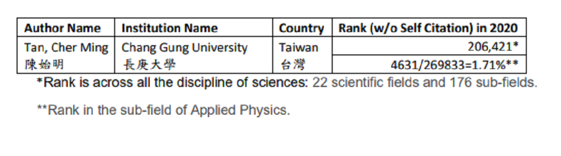 Announcement of World Top 2% Scientists – Dr. Cher Ming Tan